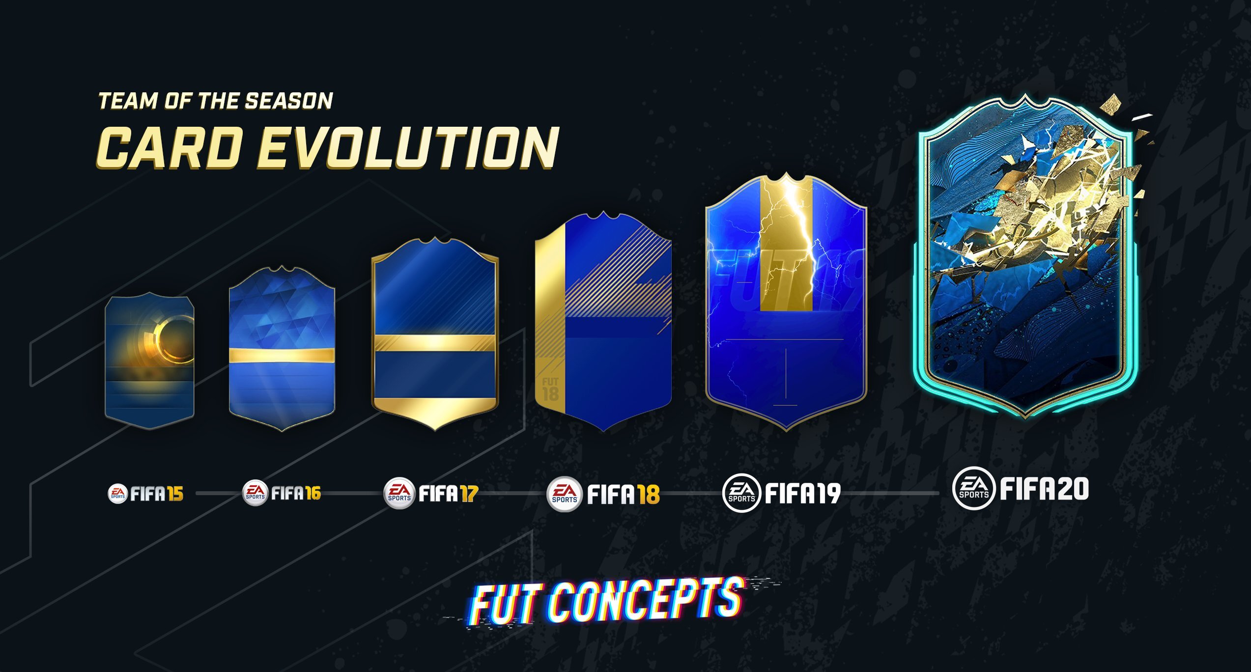The Evolution of FUT Cards: A Visual History from FIFA 09 to EA FC 24 ...